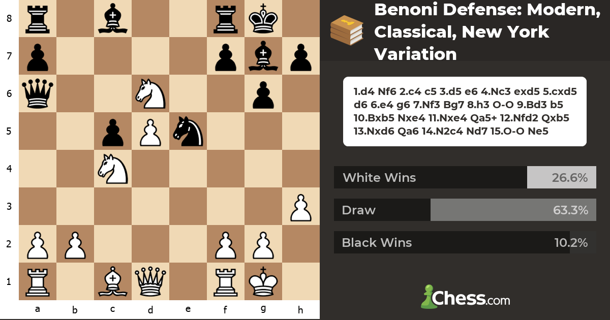 Benoni Defense: Modern, Classical, New York Variation - Chess Openings ...