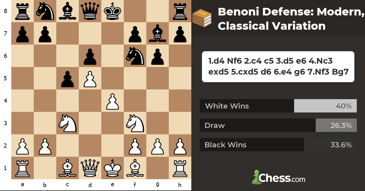 Benoni Defense: Modern, Classical Variation - Chess Openings - Chess.com