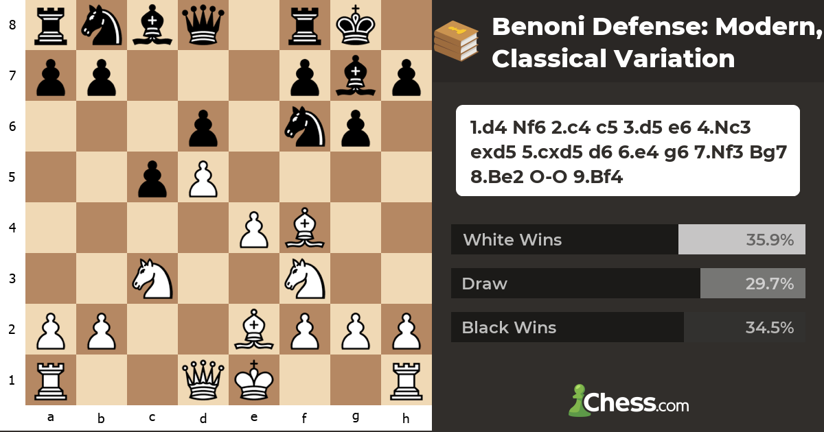 Benoni Defense: Modern, Classical Variation - Chess Openings - Chess.com