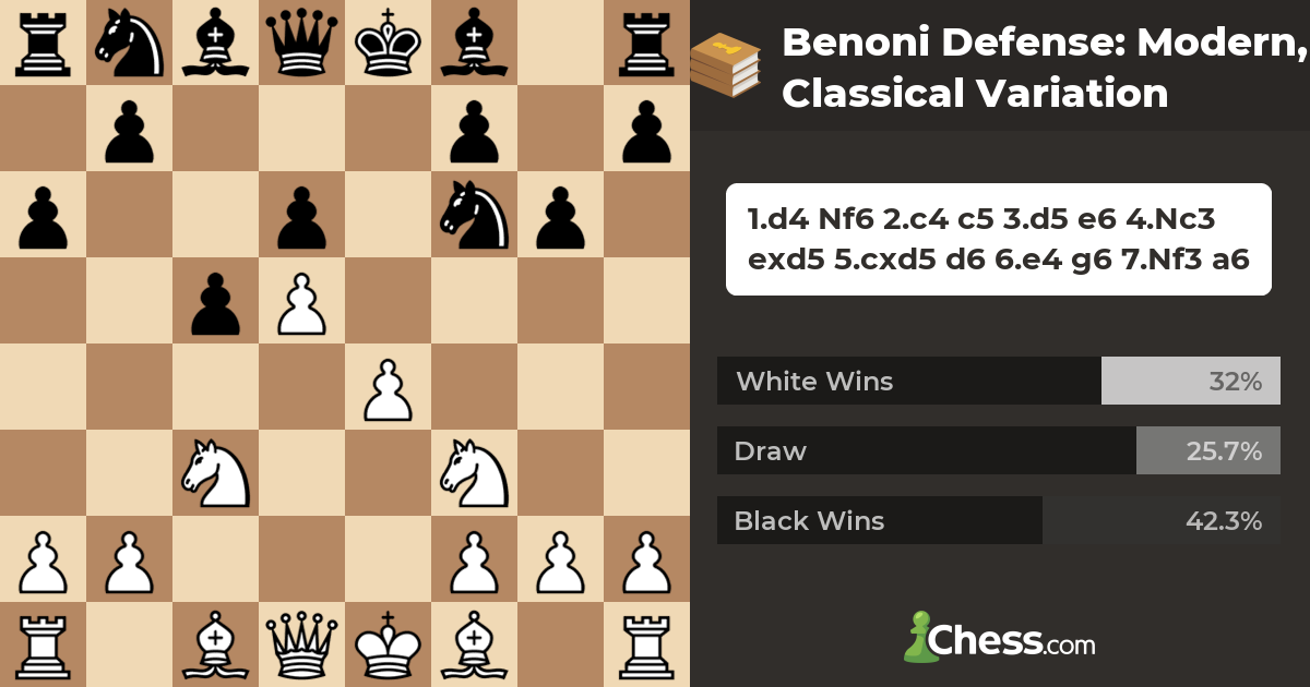 Benoni Defense: Modern, Classical Variation - Chess Openings - Chess.com