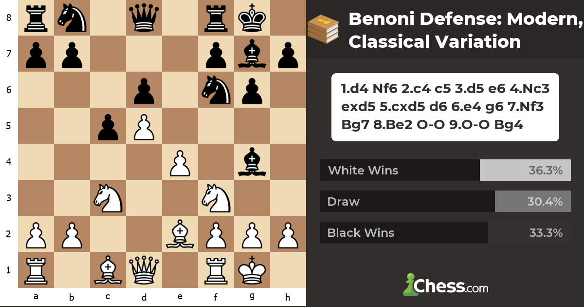 Benoni Defense: Modern, Classical Variation - Chess Openings - Chess.com