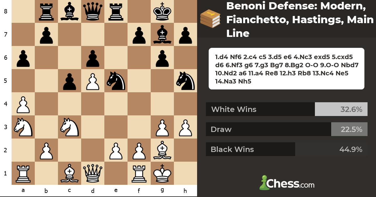 Benoni Defense: Modern, Fianchetto, Hastings, Main Line - Chess ...