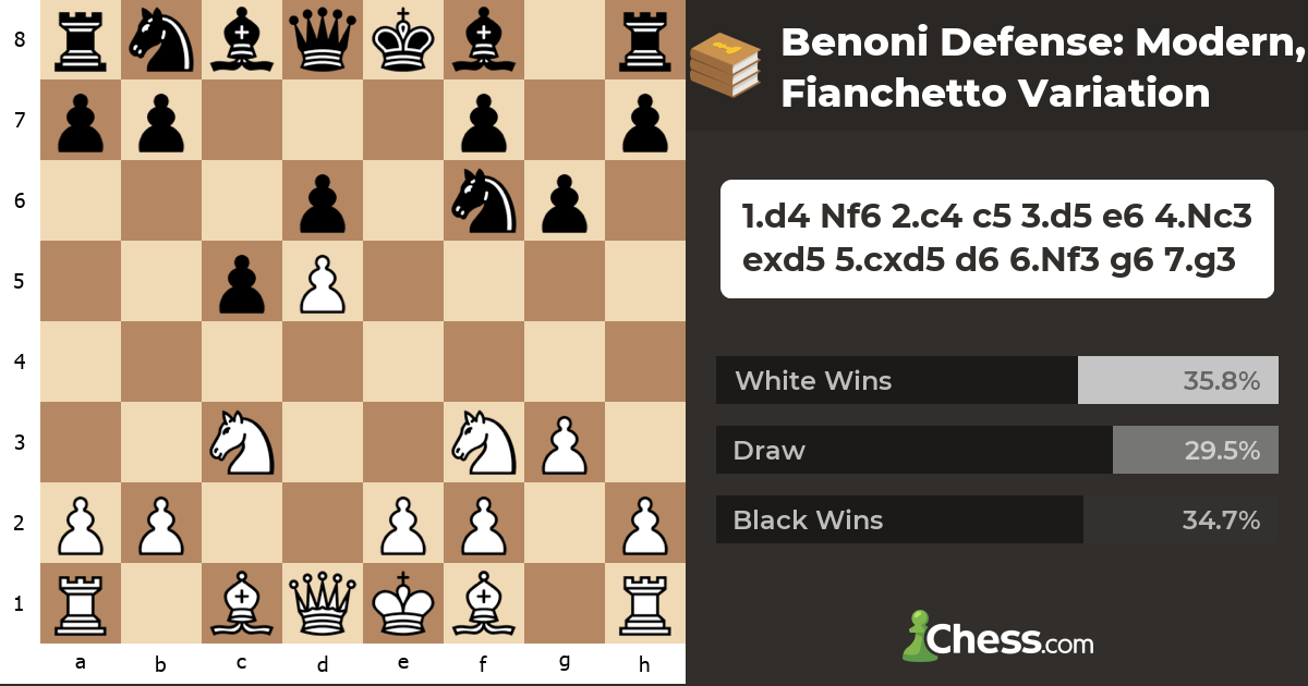 Benoni Defense: Modern, Fianchetto Variation - Chess Openings - Chess.com