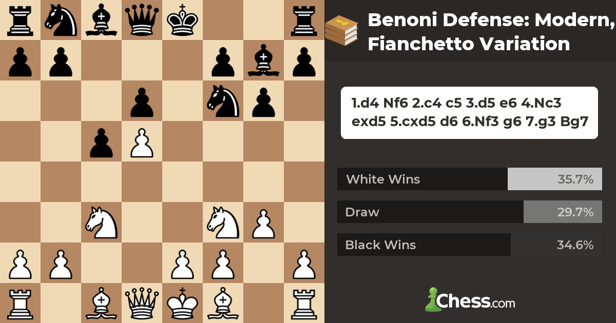 Benoni Defense: Modern, Fianchetto Variation - Chess Openings - Chess.com