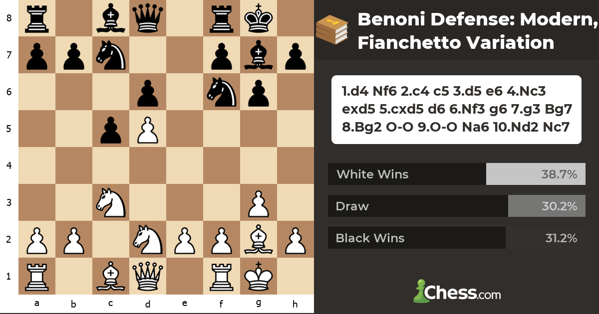 Benoni Defense: Modern, Fianchetto Variation - Chess Openings - Chess.com