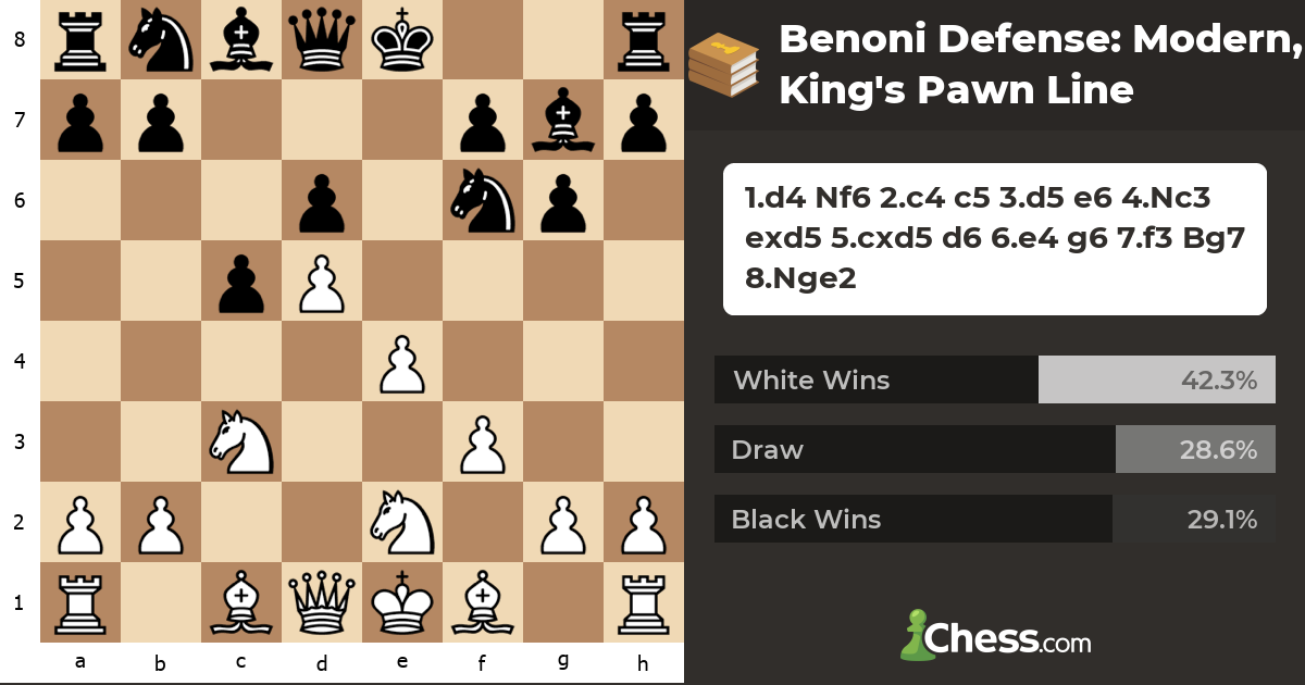Benoni Defense: Modern, King's Pawn Line - Chess Openings - Chess.com