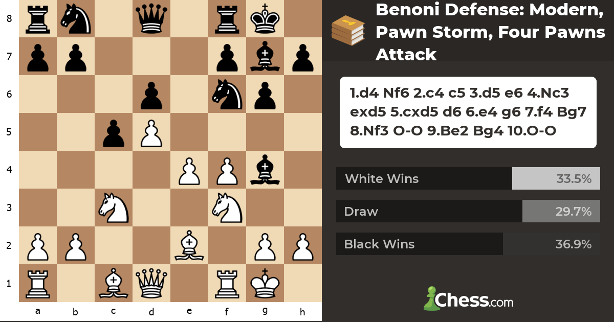 Benoni Defense: Modern, Pawn Storm, Four Pawns Attack - Chess Openings ...