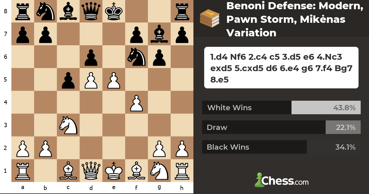Benoni Defense: Modern, Pawn Storm, Mikėnas Variation - Chess Openings ...