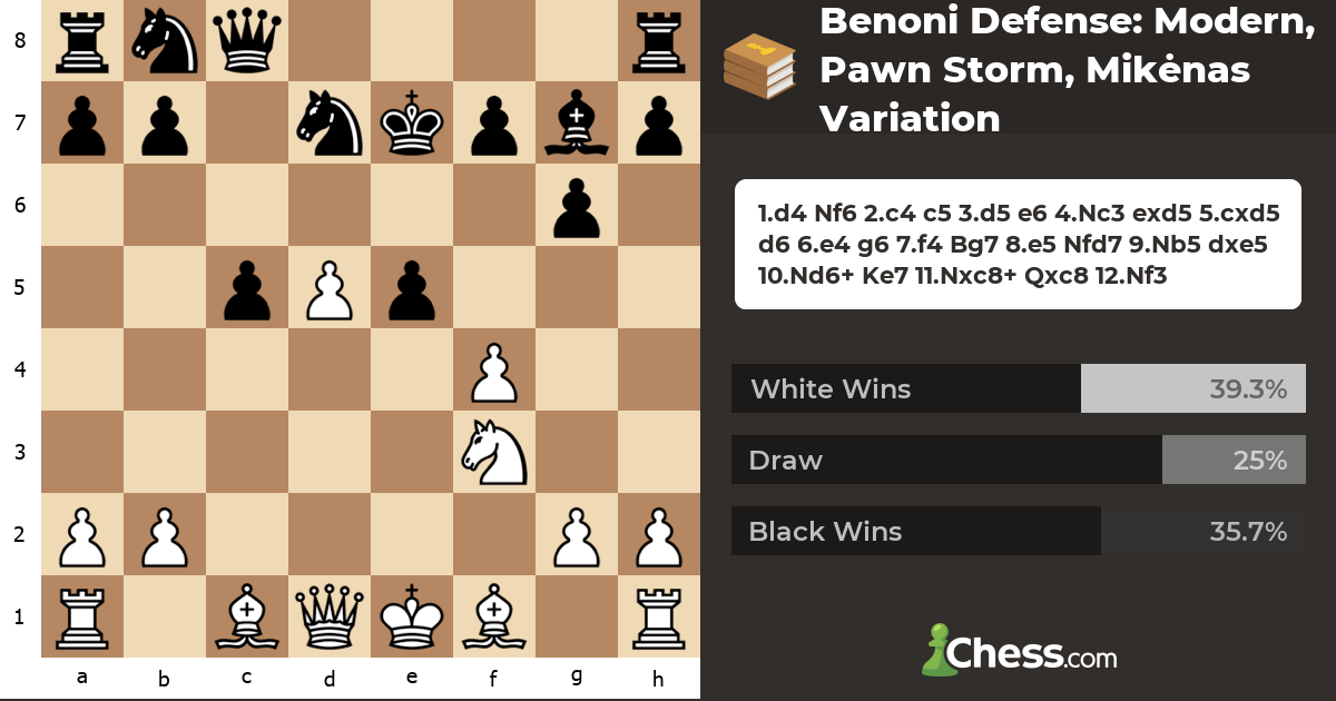 Benoni Defense: Modern, Pawn Storm, Mikėnas Variation - Chess Openings ...