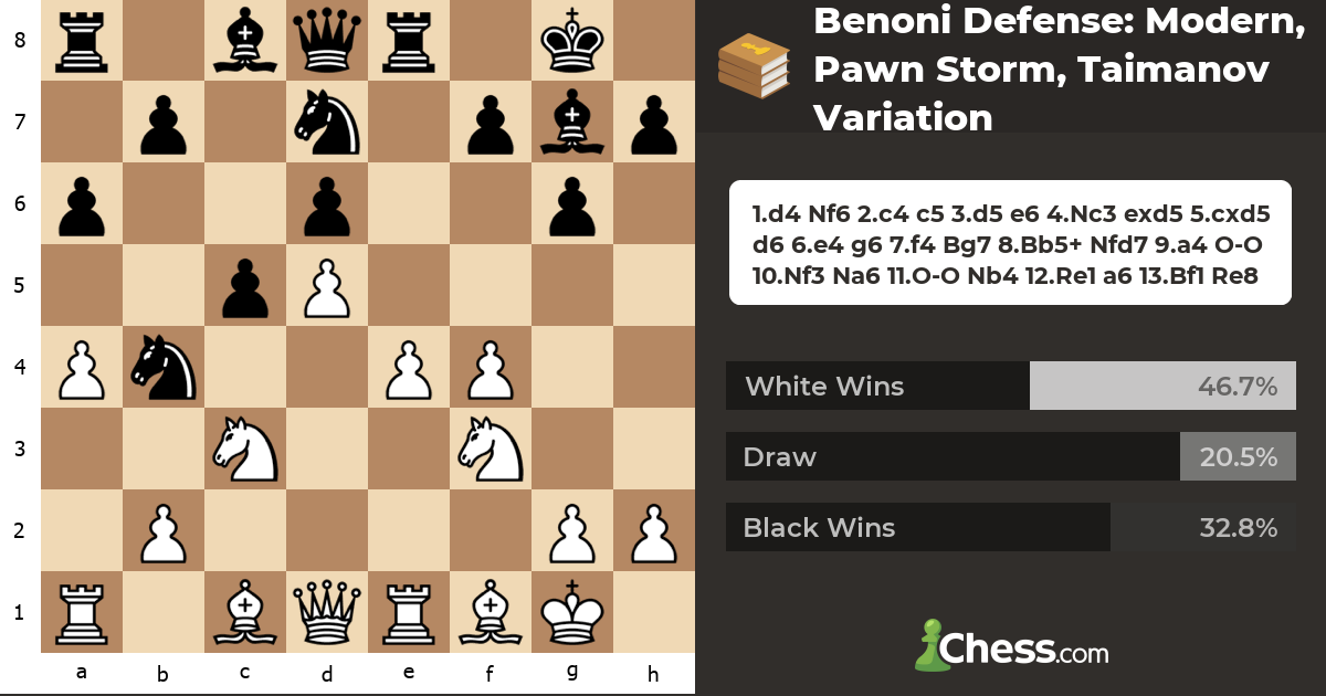 Benoni Defense: Modern, Pawn Storm, Taimanov Variation - Chess Openings ...