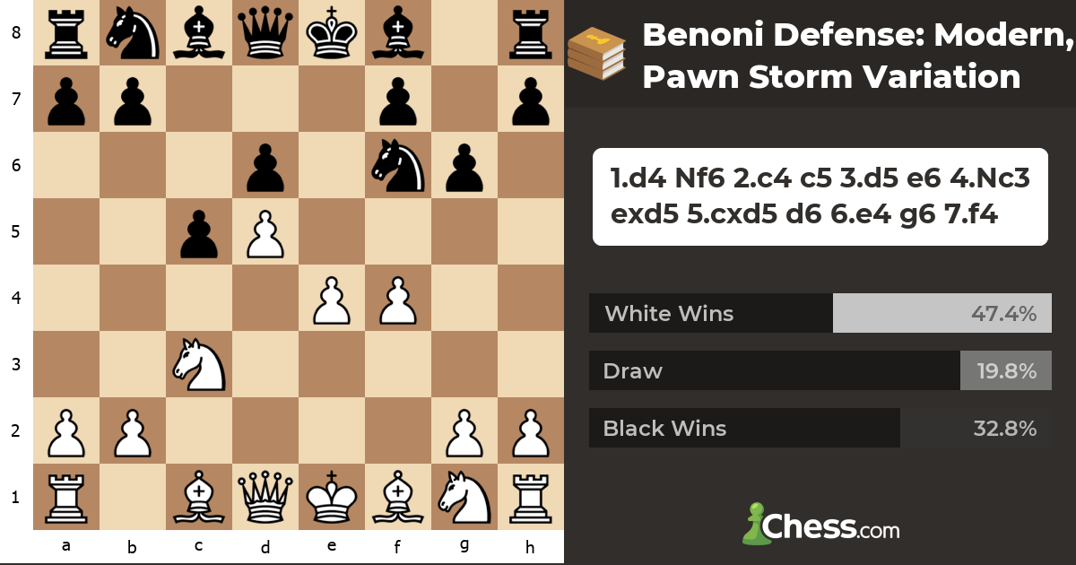 Benoni Defense: Modern, Pawn Storm Variation - Chess Openings - Chess.com