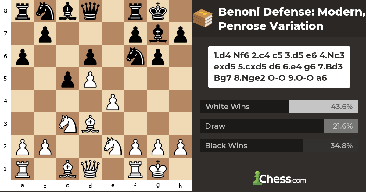 Benoni Defense: Modern, Penrose Variation - Chess Openings - Chess.com