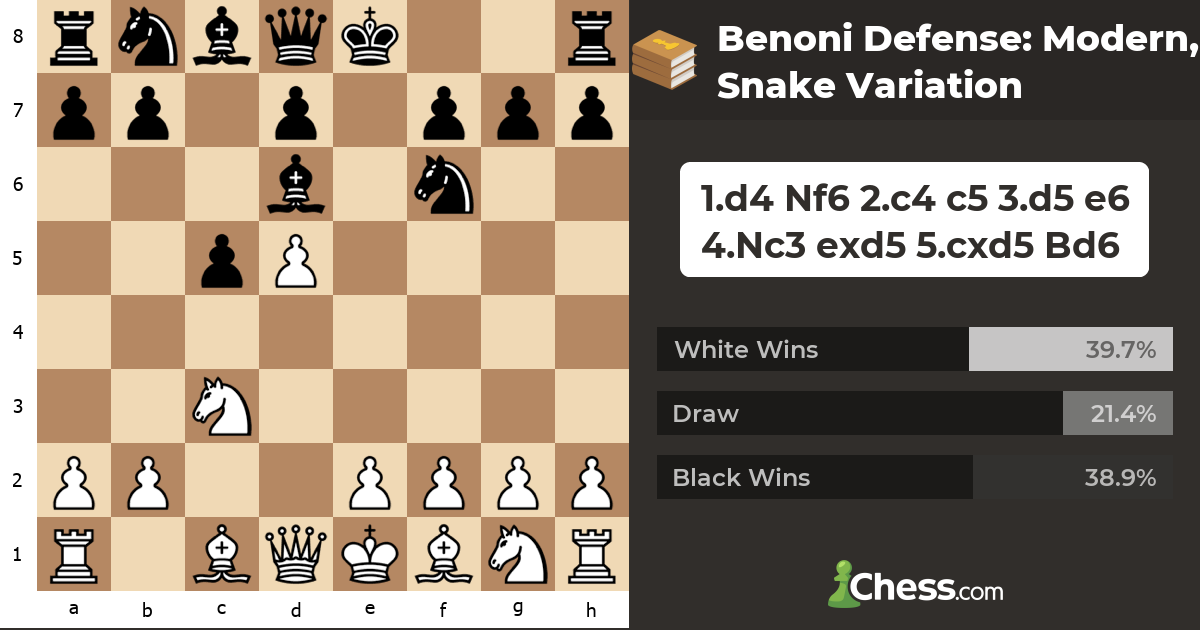 Benoni Defense: Modern, Snake Variation - Chess Openings - Chess.com