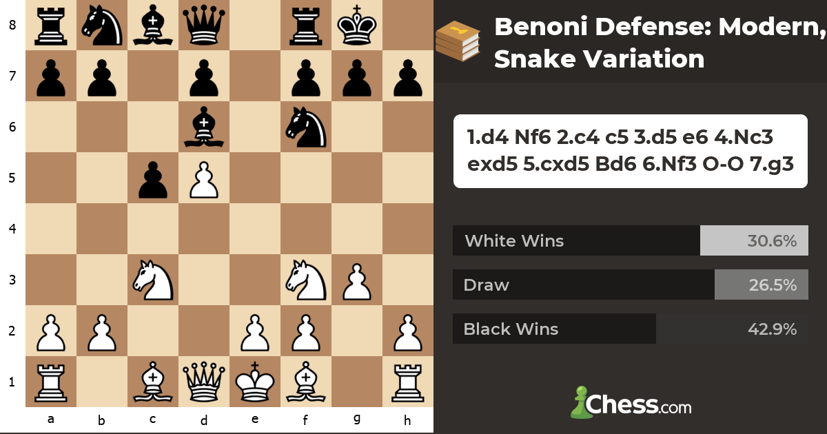 Benoni Defense: Modern, Snake Variation - Chess Openings - Chess.com