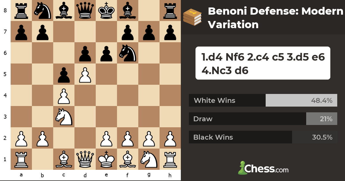 Benoni Defense: Modern Variation - Chess Openings - Chess.com