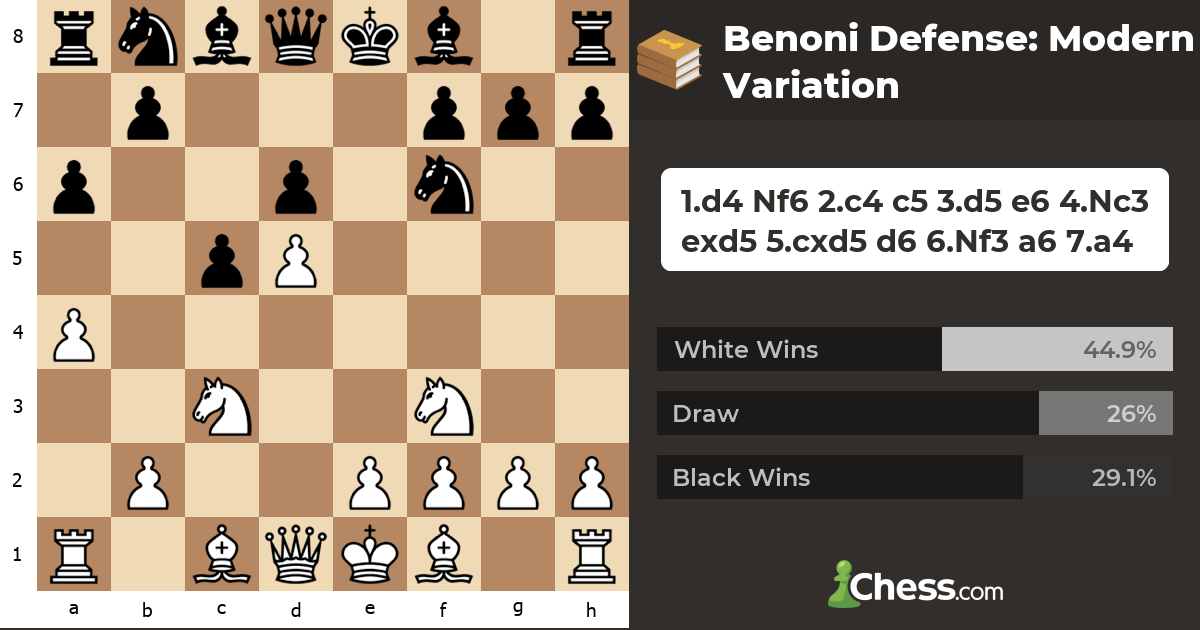 Benoni Defense: Modern Variation - Chess Openings - Chess.com