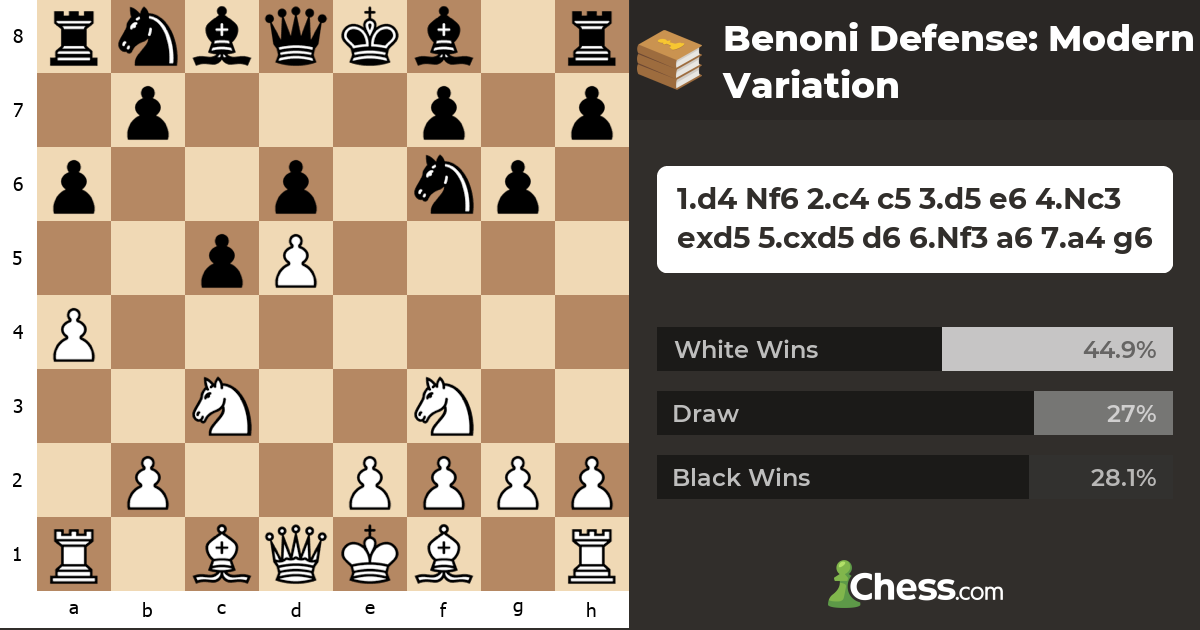 Benoni Defense: Modern Variation - Chess Openings - Chess.com