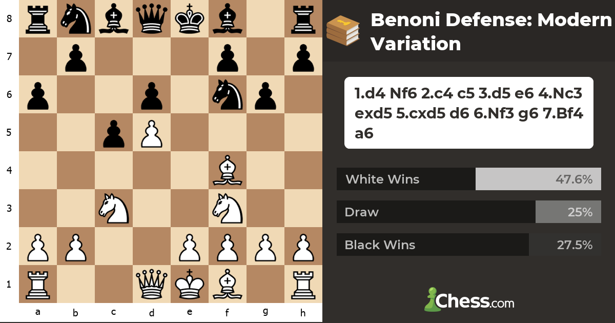 Benoni Defense: Modern Variation - Chess Openings - Chess.com