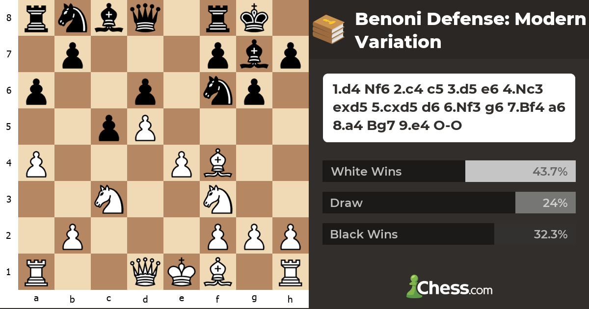 Benoni Defense: Modern Variation - Chess Openings - Chess.com