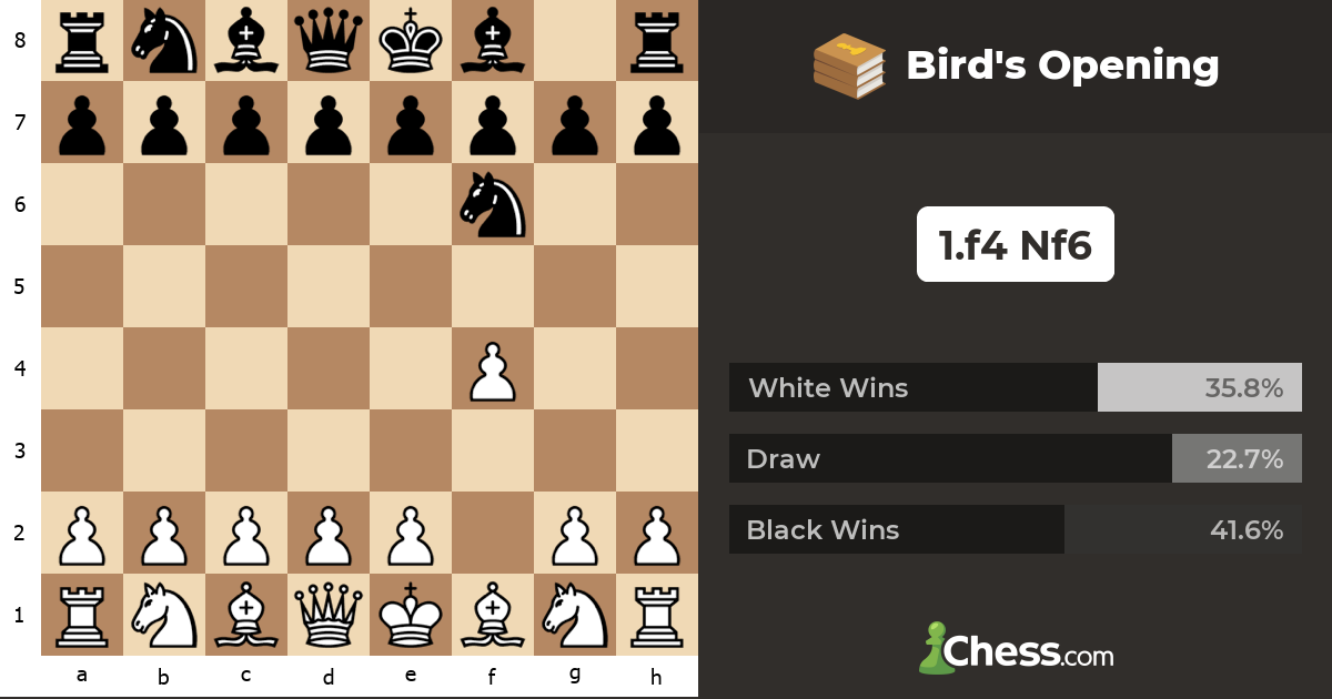 Bird's Opening - Chess Openings - Chess.com