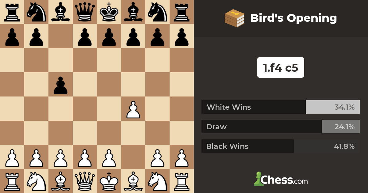 Bird's Opening - Chess Openings - Chess.com Bird's Opening - Chess Openings - Chess.com