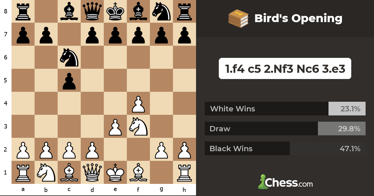 Bird's Opening - Chess Openings - Chess.com