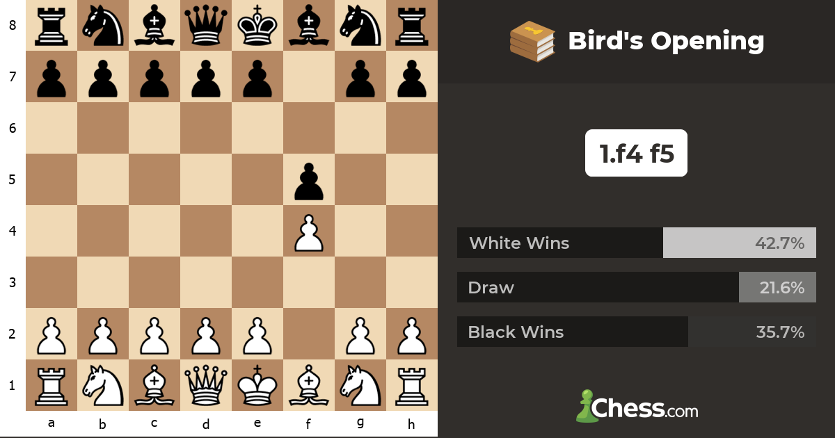 Bird's Opening - Chess Openings - Chess.com