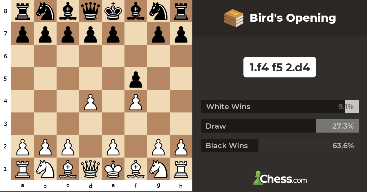 Bird's Opening - Chess Openings - Chess.com