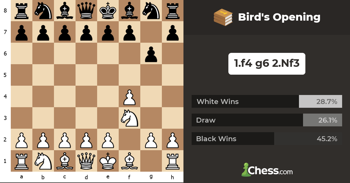 Bird's Opening - Chess Openings - Chess.com