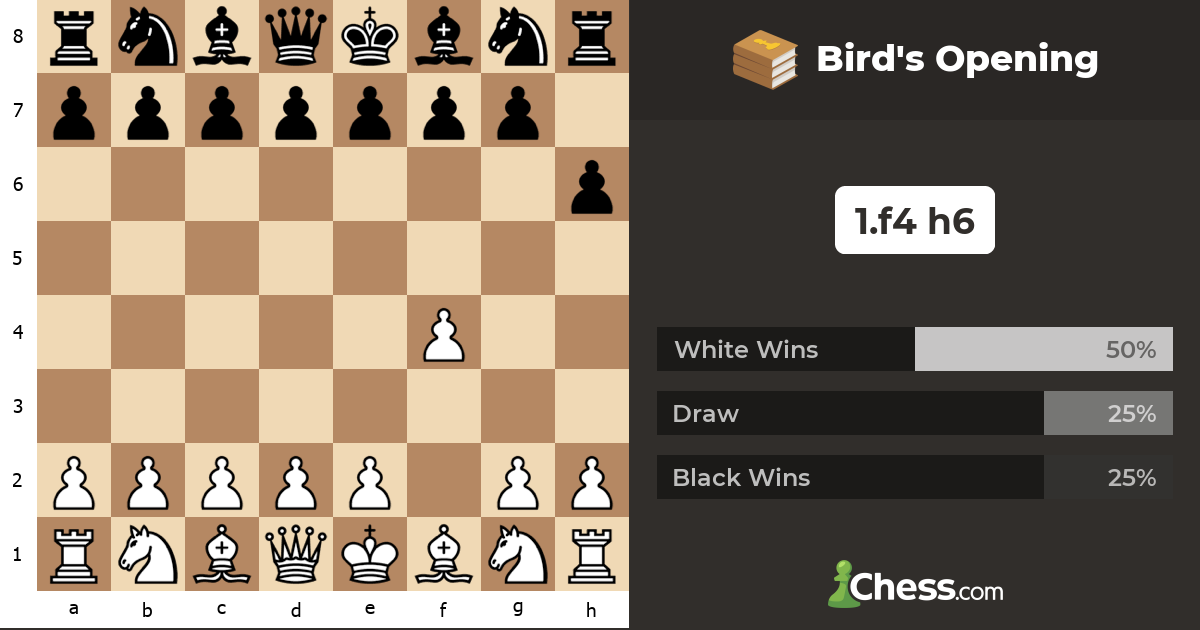 Bird's Opening - Chess Openings - Chess.com