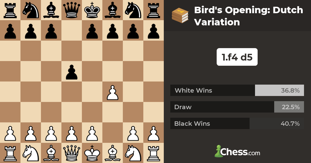 Bird's Opening: Dutch Variation - Chess Openings - Chess.com