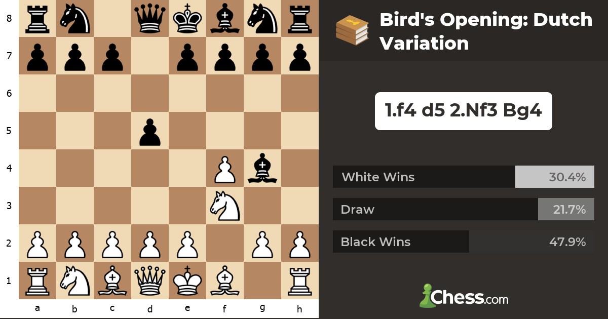 Bird's Opening: Dutch Variation - Chess Openings - Chess.com