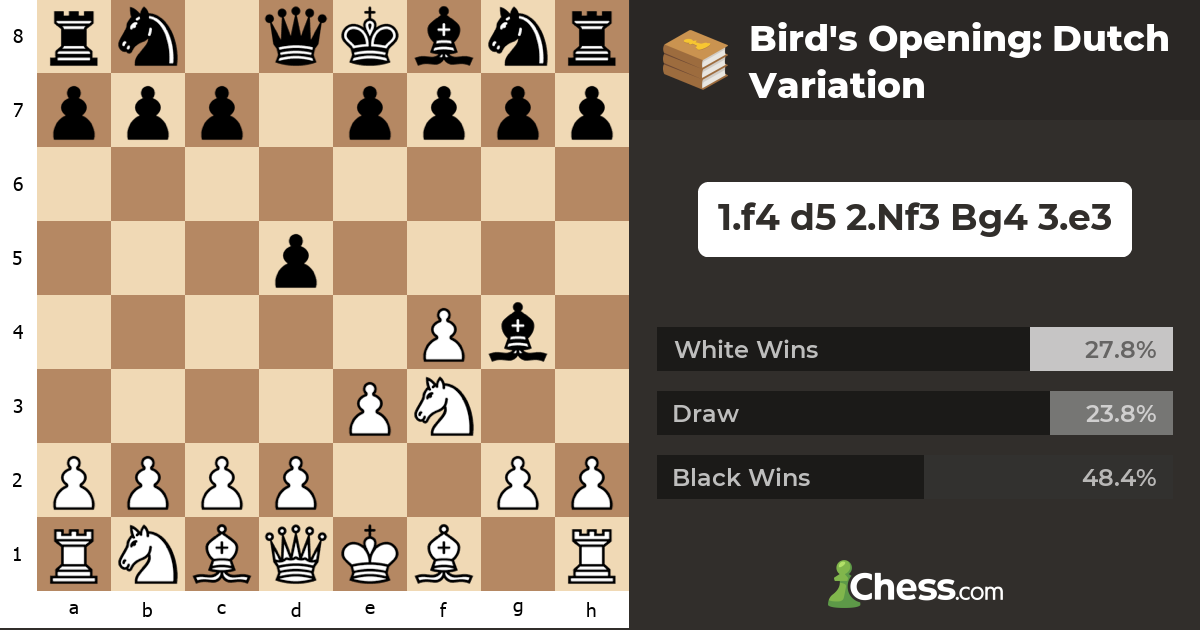 Bird's Opening: Dutch Variation - Chess Openings - Chess.com