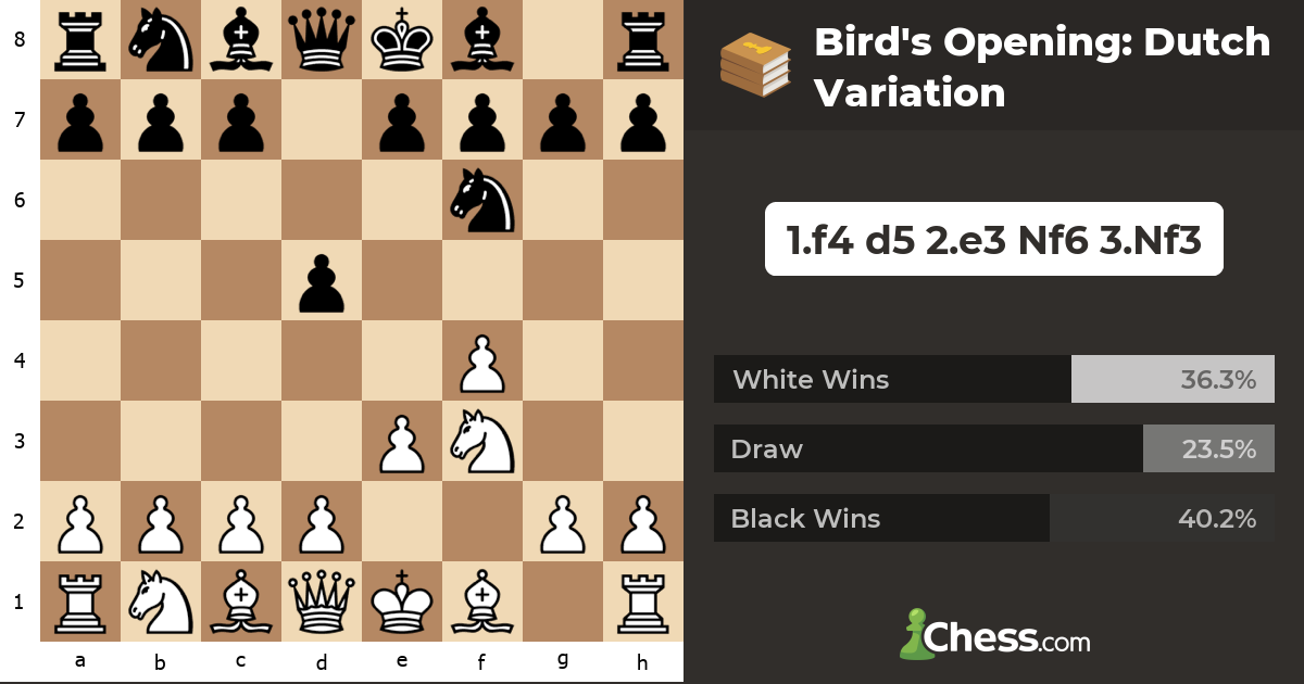 Bird's Opening: Dutch Variation - Chess Openings - Chess.com