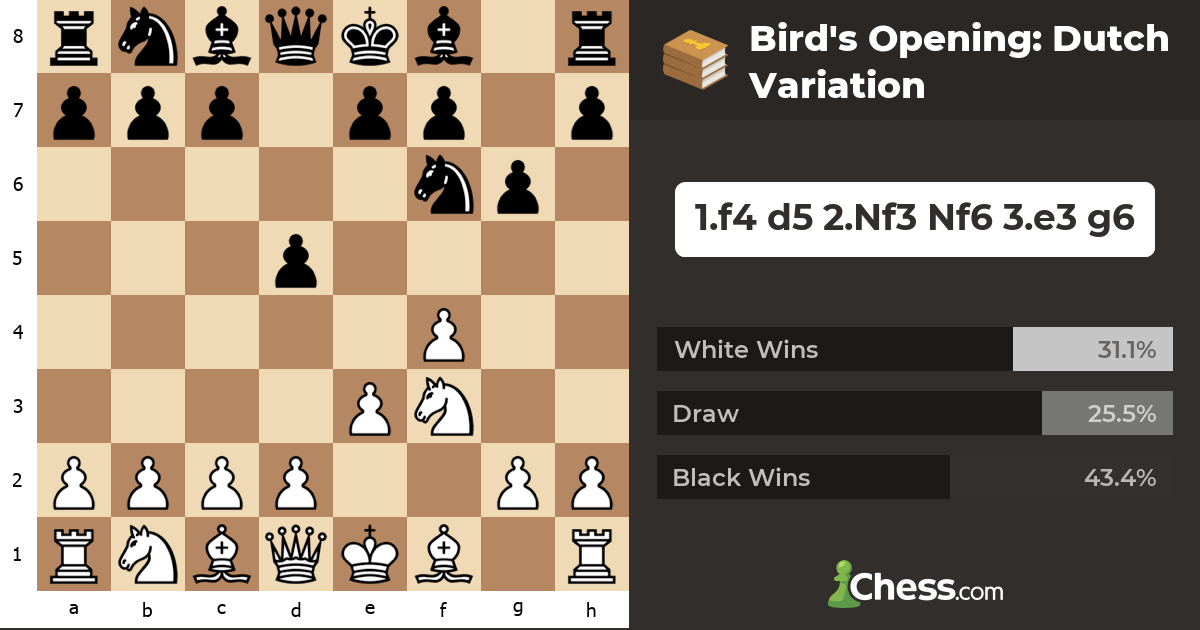 Bird's Opening: Dutch Variation - Chess Openings - Chess.com