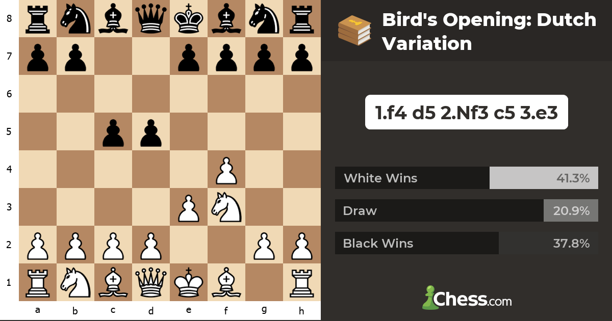 Bird's Opening: Dutch Variation - Chess Openings - Chess.com