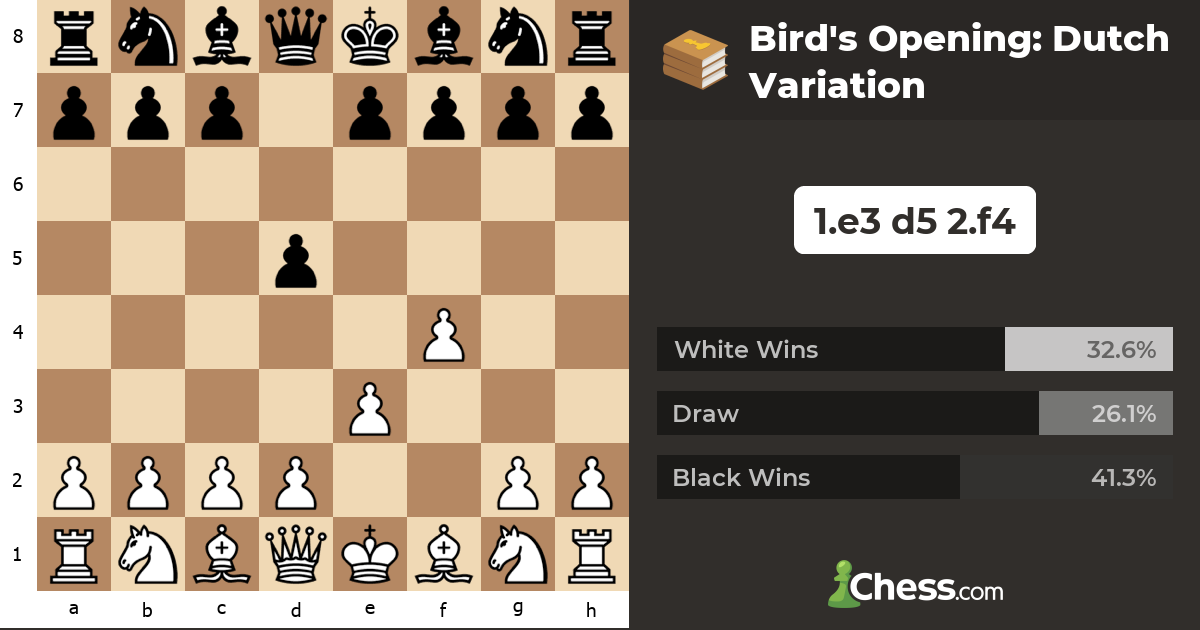 Bird's Opening: Dutch Variation - Chess Openings - Chess.com