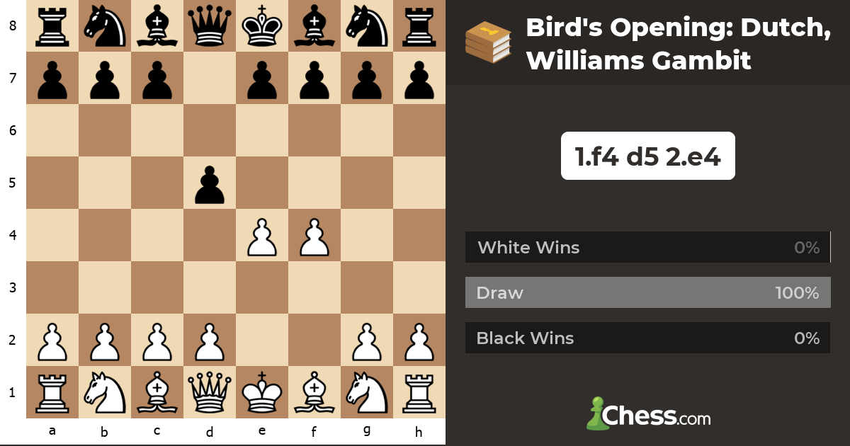 Bird's Opening: Dutch, Williams Gambit - Chess Openings - Chess.com