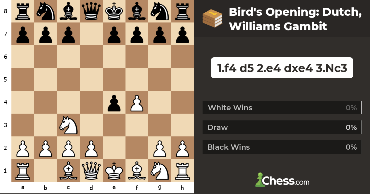 Bird's Opening: Dutch, Williams Gambit - Chess Openings - Chess.com