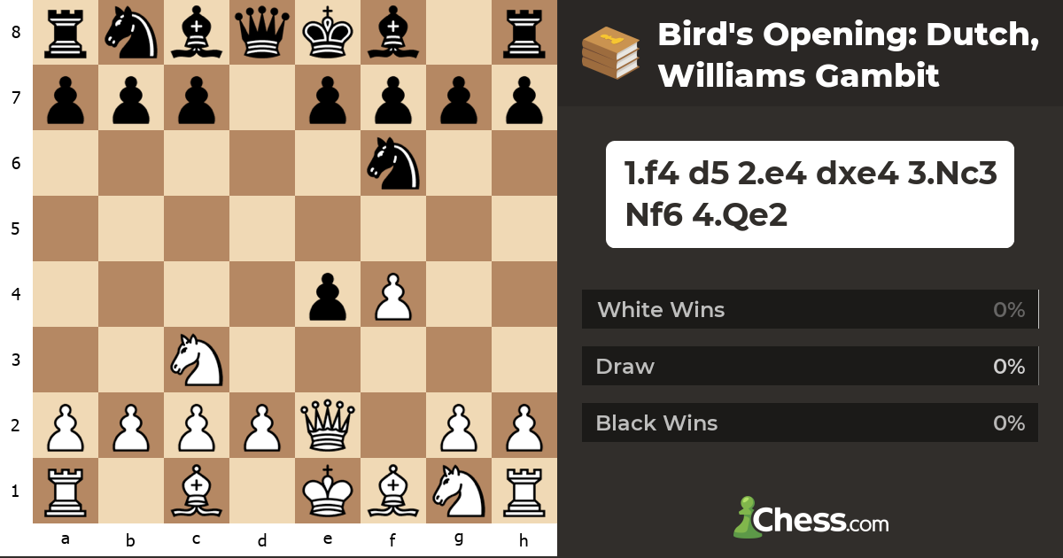 Bird's Opening: Dutch, Williams Gambit - Chess Openings - Chess.com