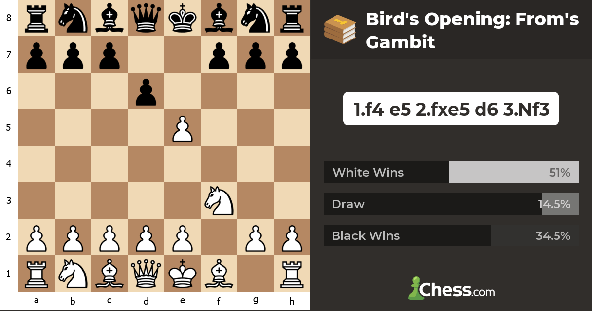 Bird's Opening: From's Gambit - Chess Openings - Chess.com