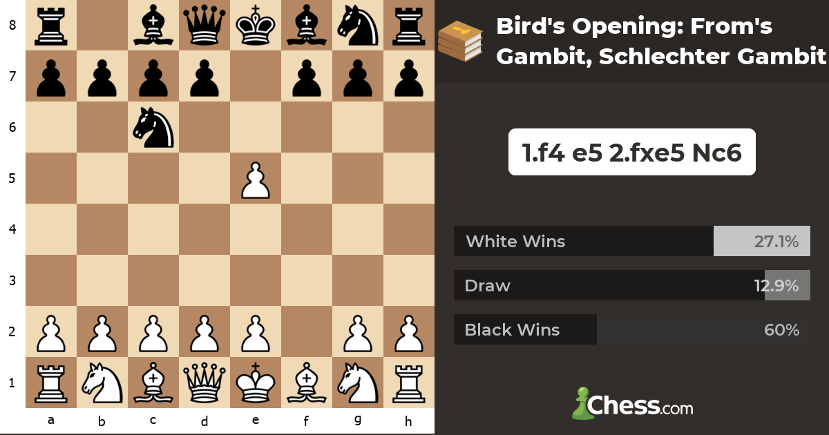 Bird's Opening: From's Gambit, Schlechter Gambit - Chess Openings ...