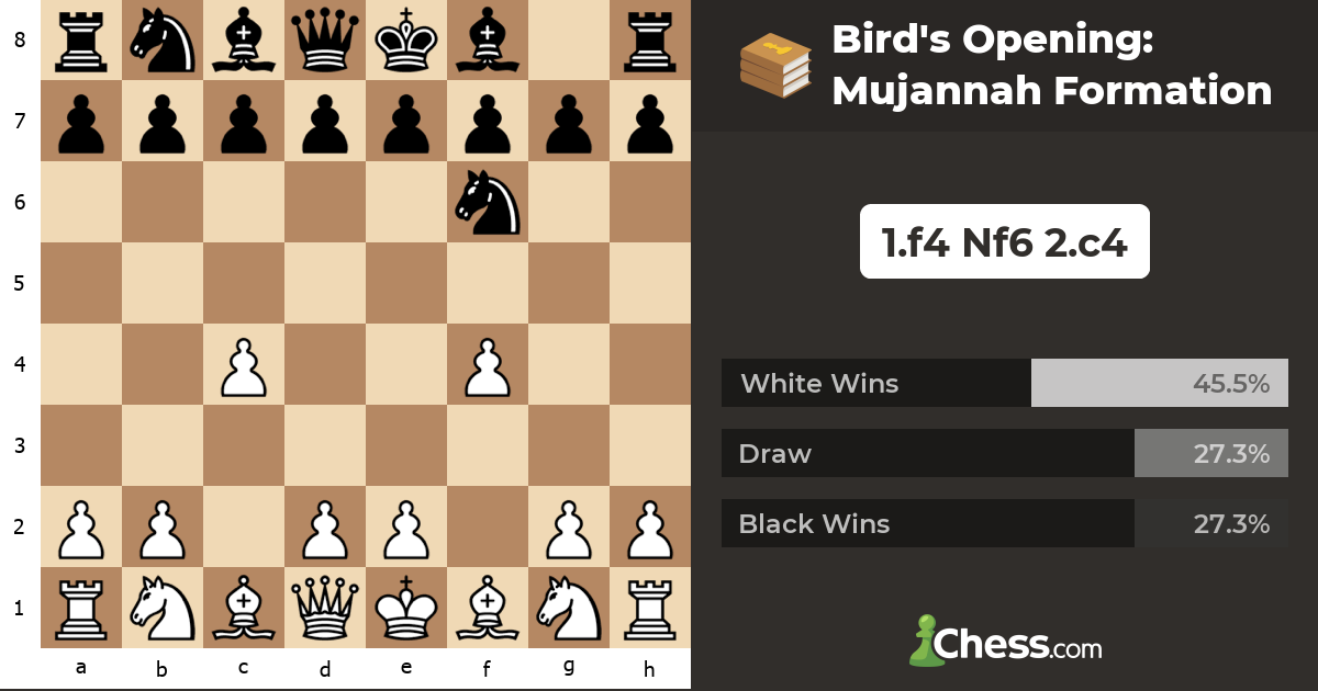 Bird's Opening: Mujannah Formation - Chess Openings - Chess.com