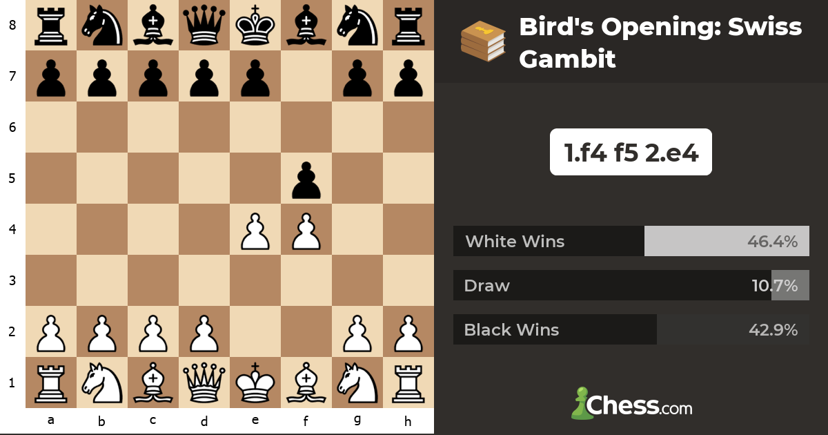 Bird's Opening: Swiss Gambit - Chess Openings - Chess.com
