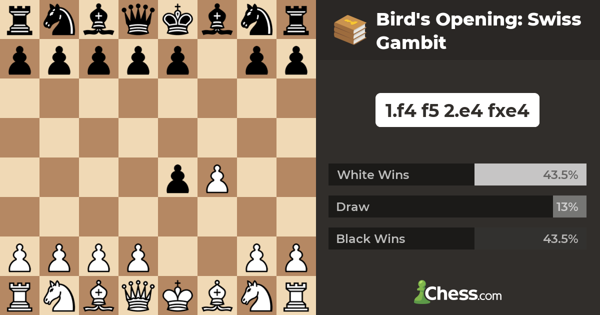 Bird's Opening: Swiss Gambit - Chess Openings - Chess.com