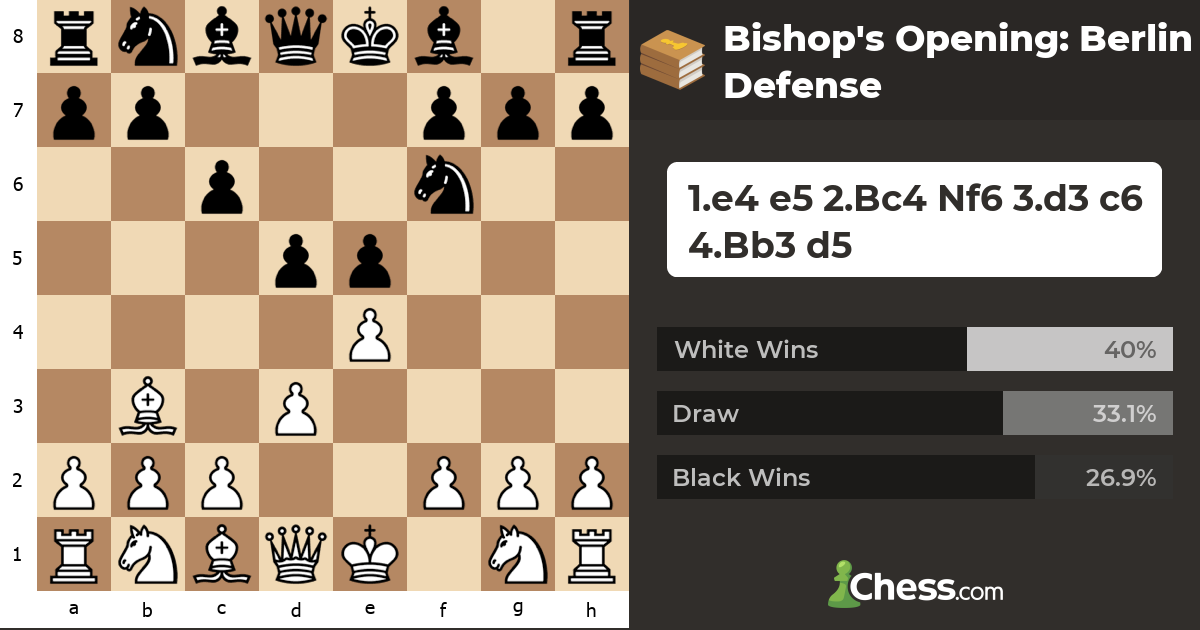 Bishop's Opening: Berlin Defense - Chess Openings - Chess.com