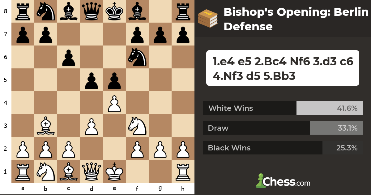 Bishop's Opening: Berlin Defense - Chess Openings - Chess.com
