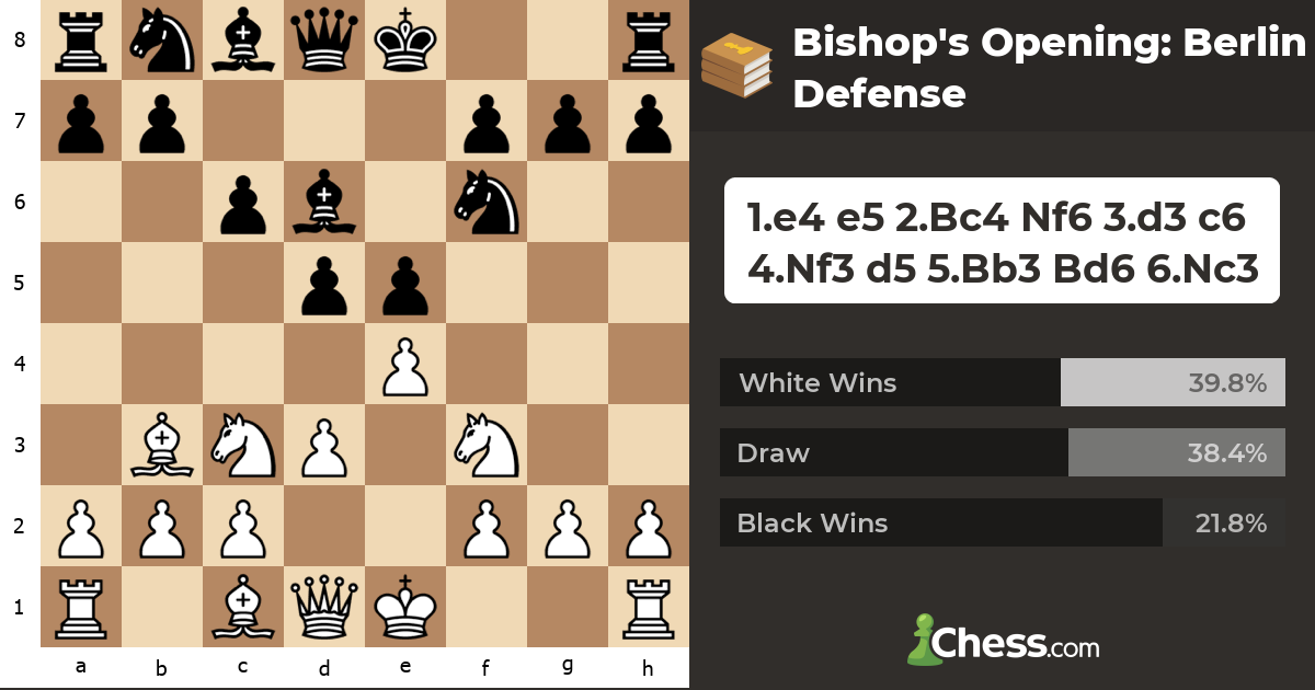 Bishop's Opening: Berlin Defense - Chess Openings - Chess.com