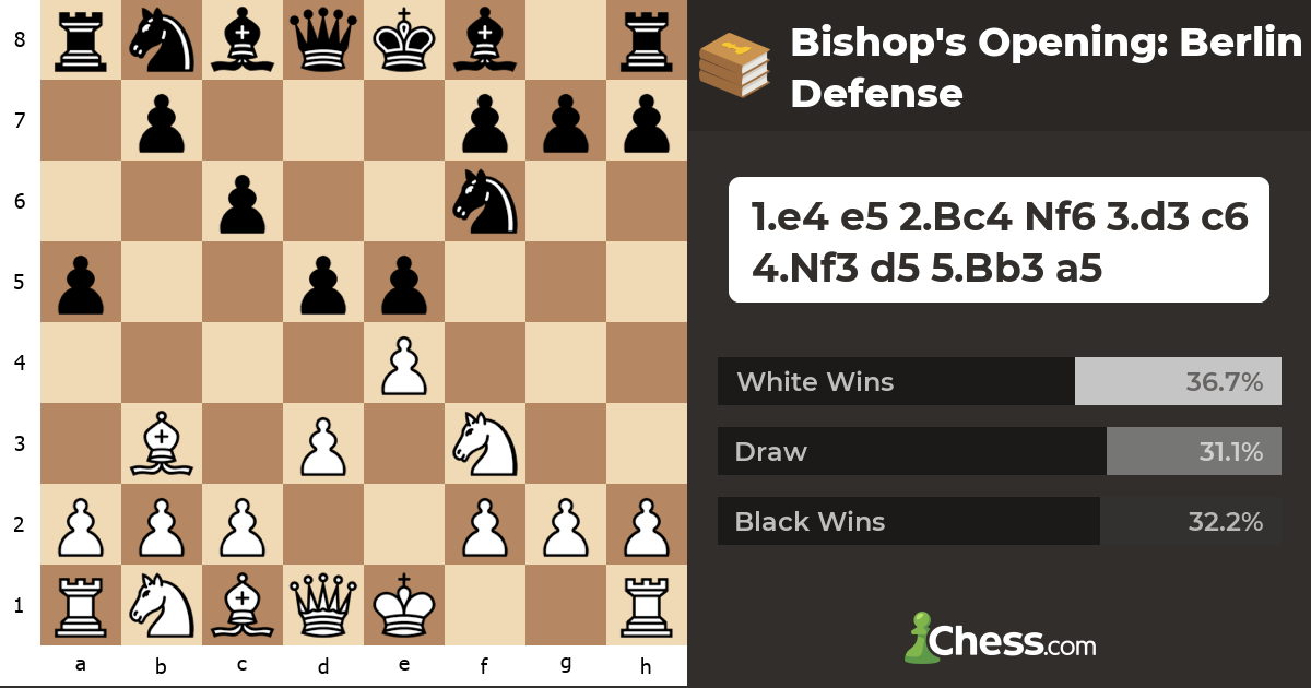 Bishop's Opening: Berlin Defense - Chess Openings - Chess.com