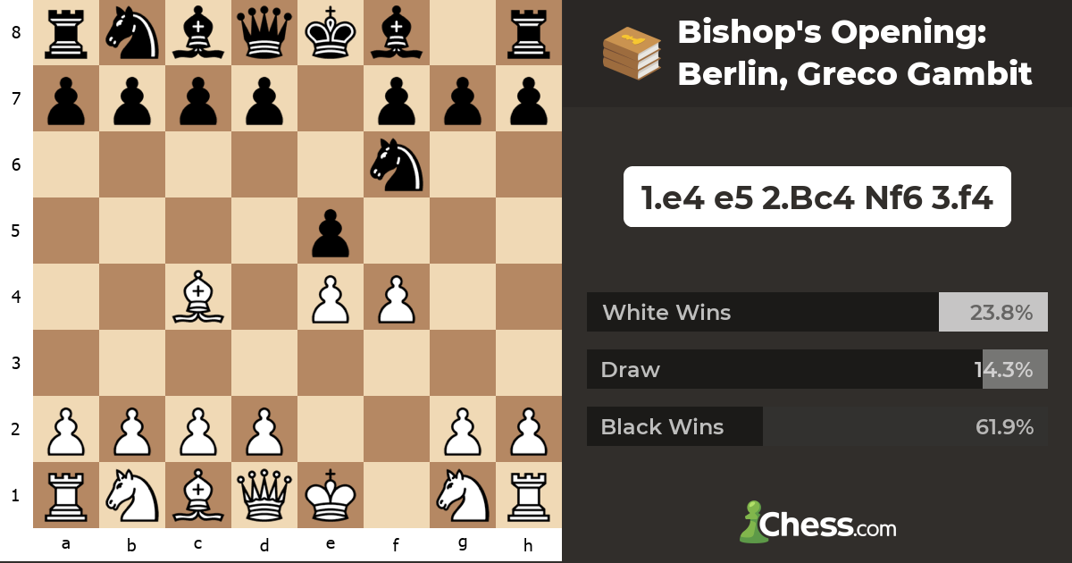Bishop's Opening: Berlin, Greco Gambit - Chess Openings - Chess.com